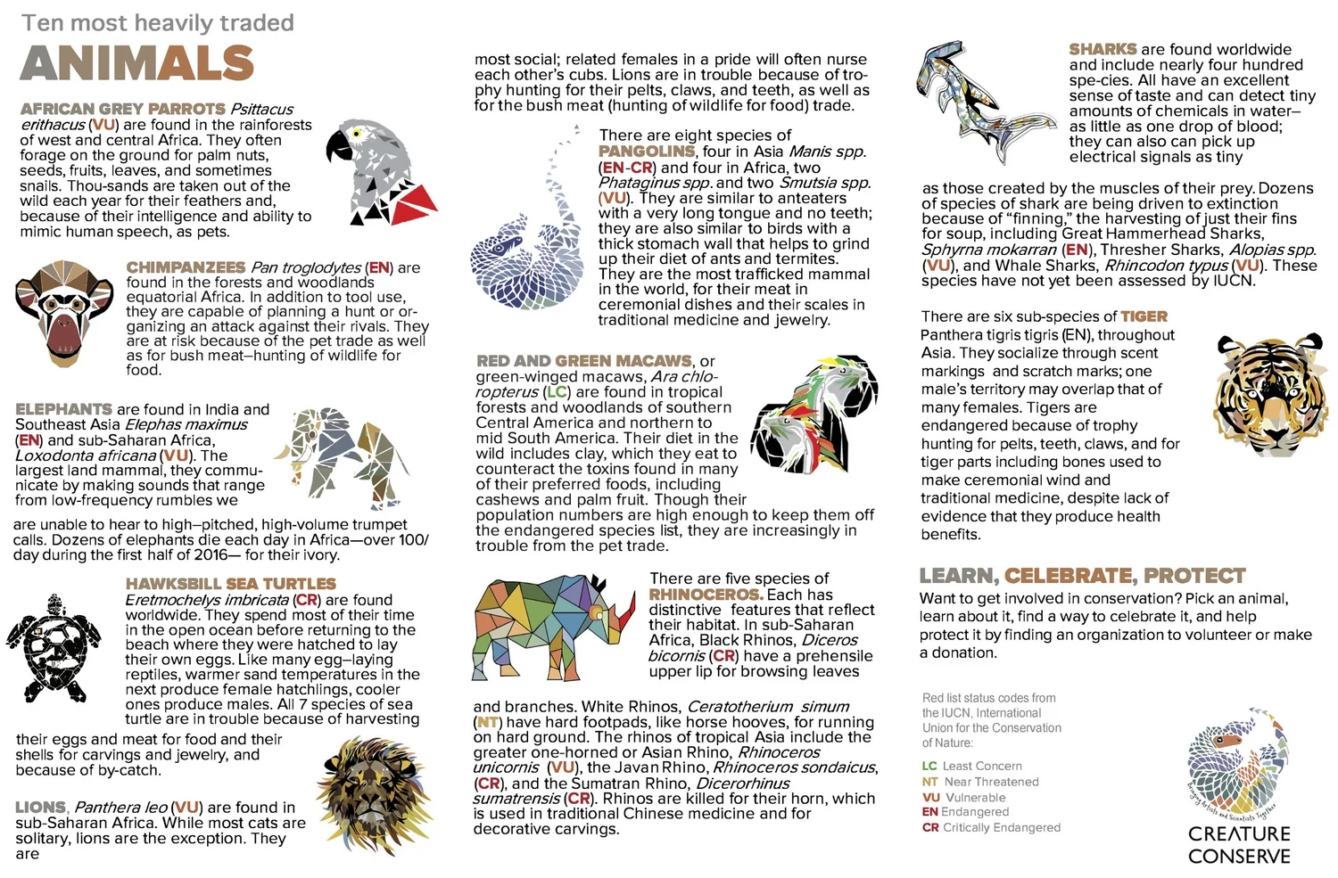 Exhibit: Wildlife Trade and Conservation — Creature Conserve
