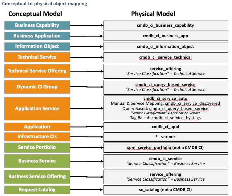 The Common Service Data Model CSDM On ServiceNow MavenNext 
