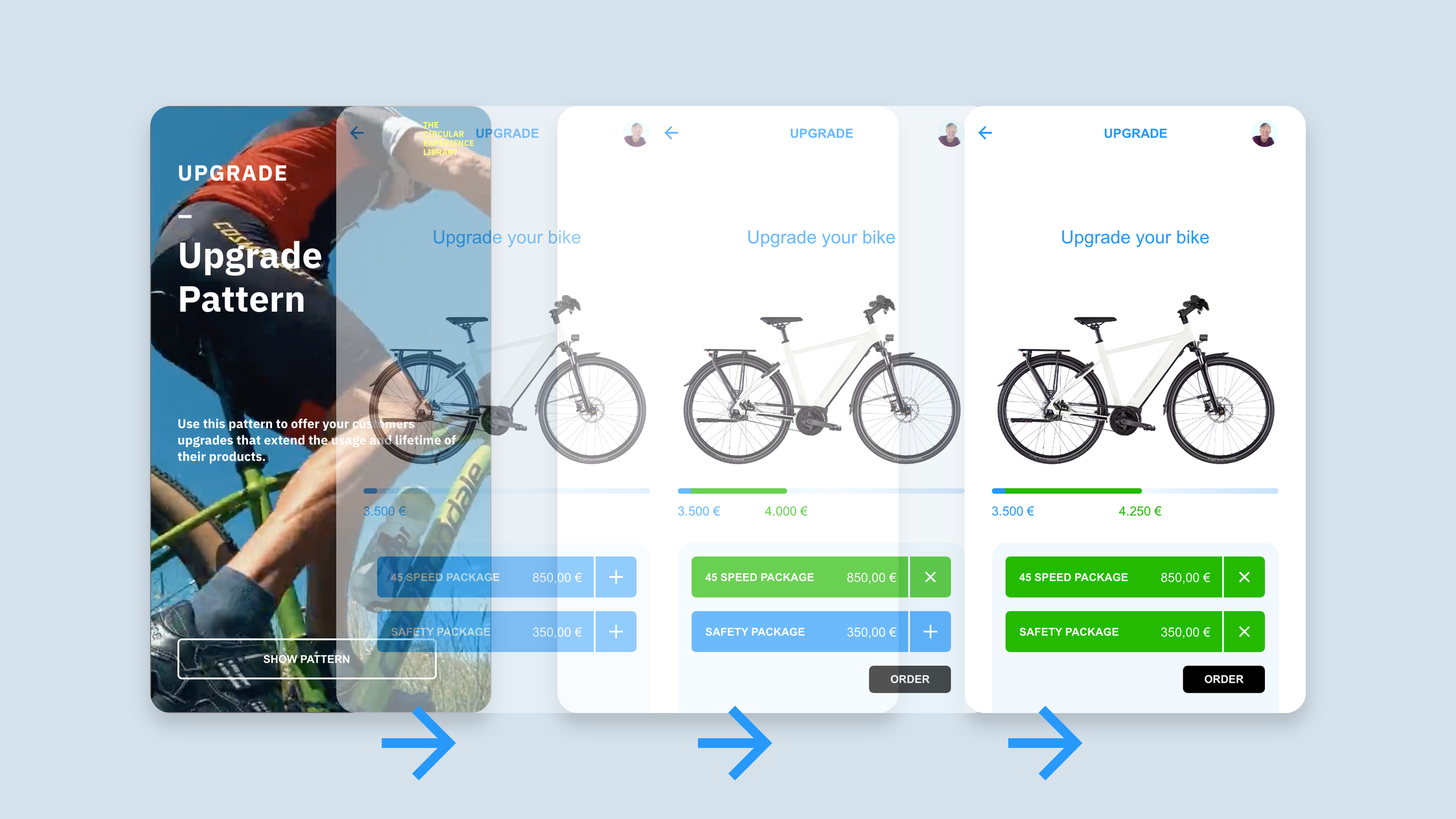 Circular Experience Design