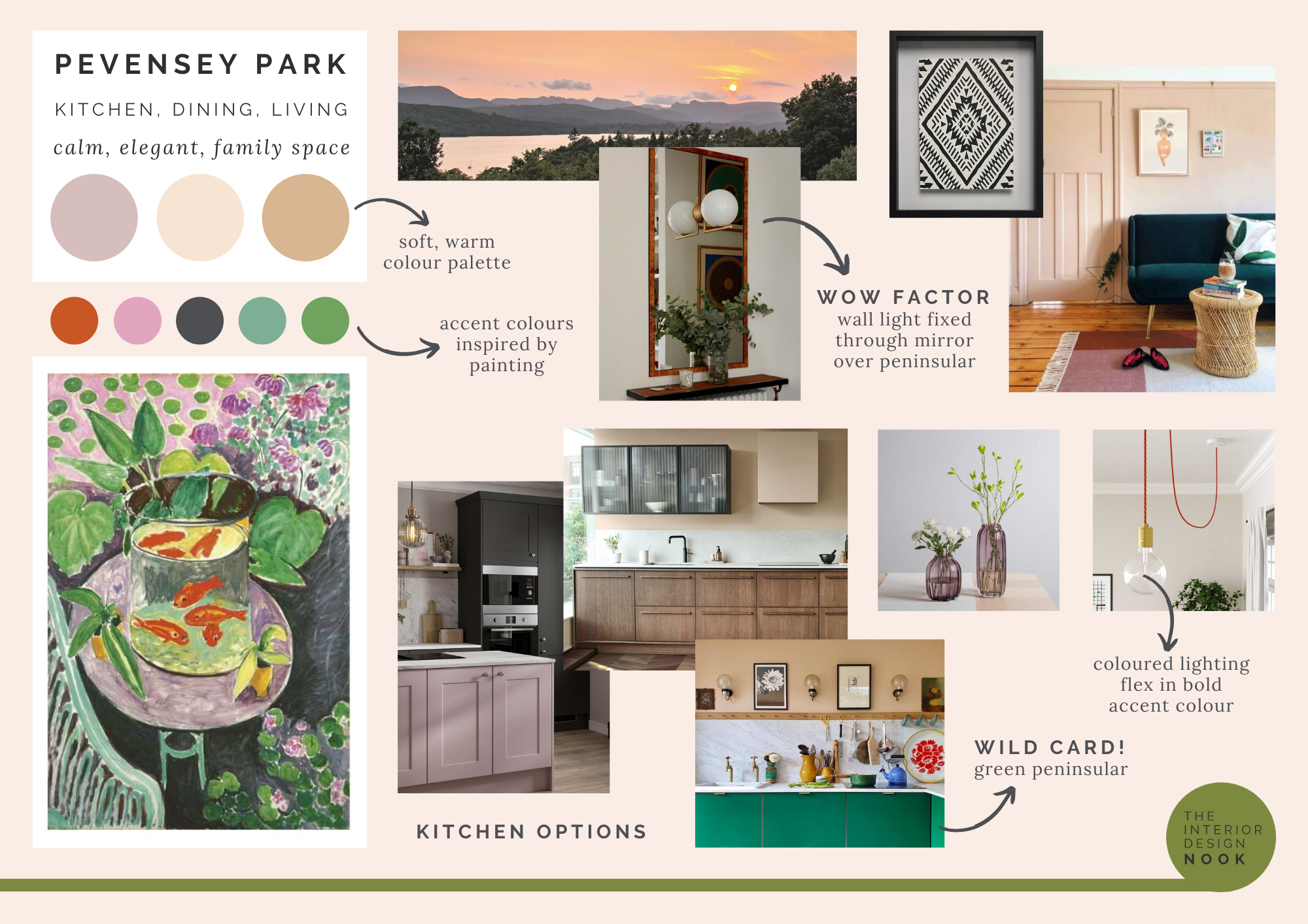 Interior Design Concept Board Kitchen