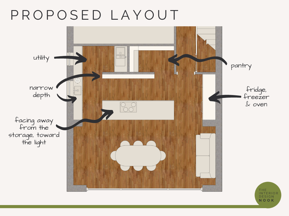 The ADHD-Friendly Kitchen — The Interior Design Nook