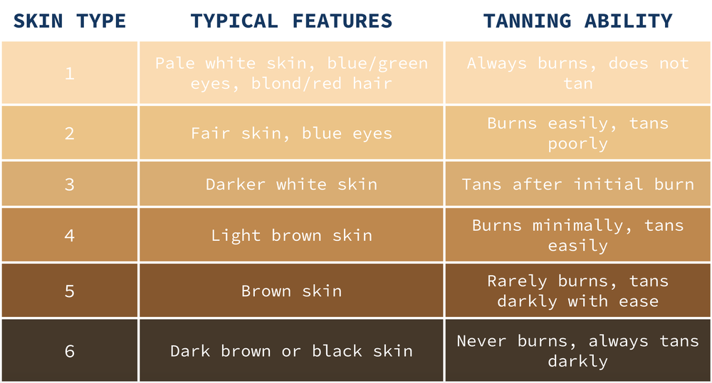 Understand Your Skin Type and Find Your Perfect Treatment — Skin Goals