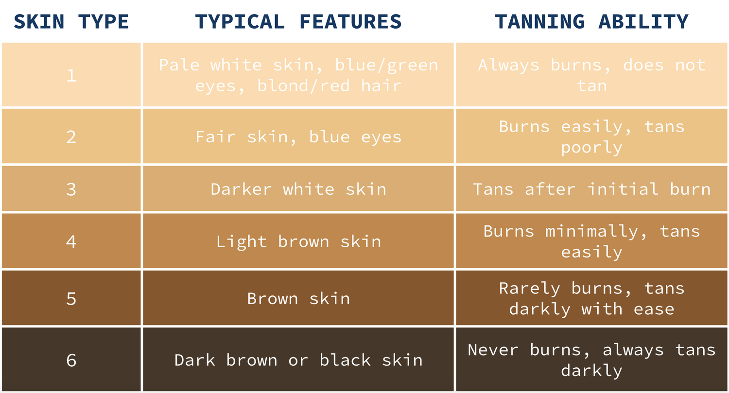 Understand Your Skin Type and Find Your Perfect Treatment — Skin Goals
