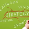 Marketing & BD strategy for AEC — Marketing, public relations and ...