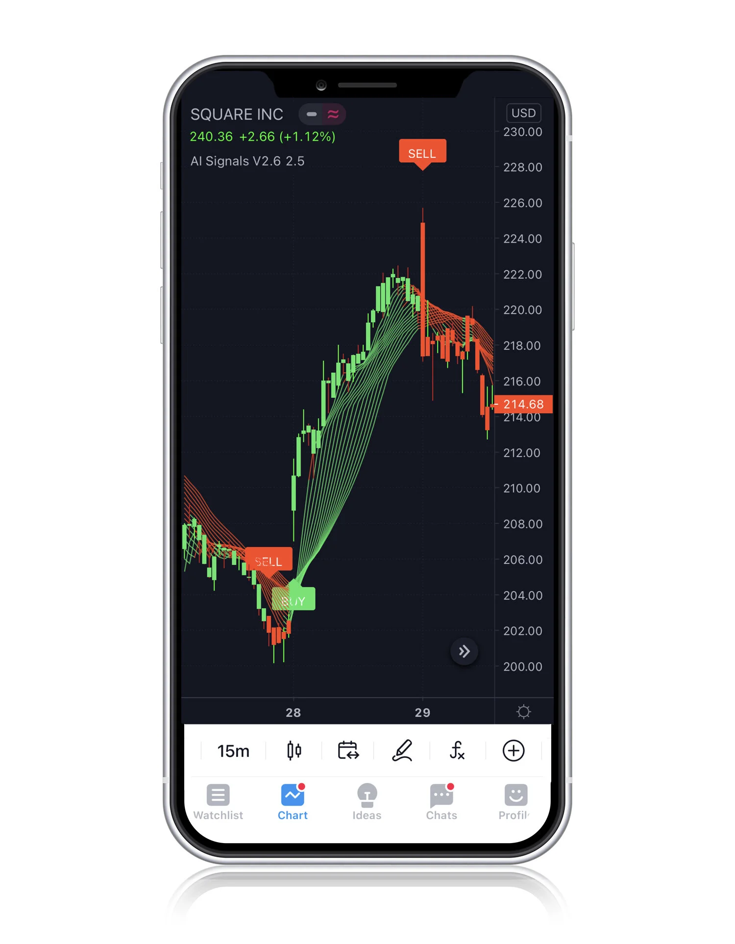 AI Signals - AI trading signals software and buy sell indicator