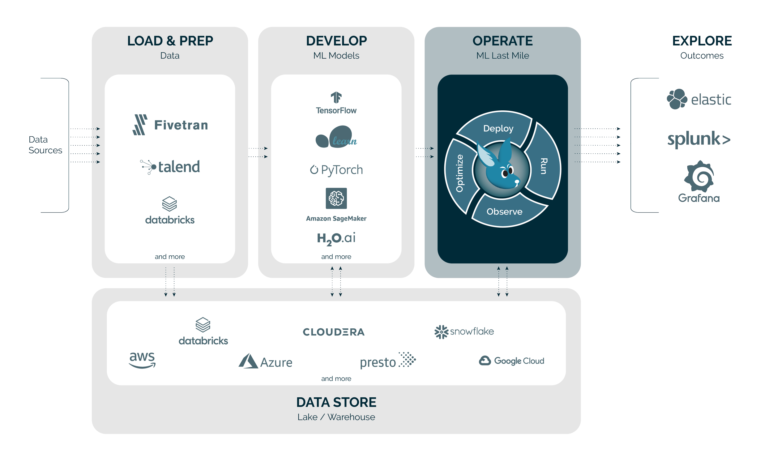 Wallaroo: Enterprise Machine Learning Deployment Software
