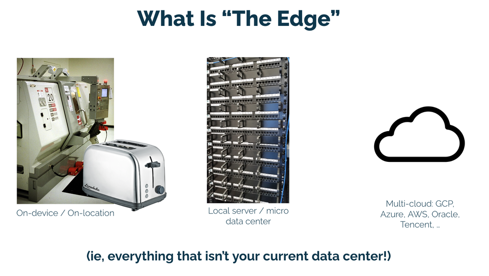 The Complexity of Model Performance Management at the Edge | Wallaroo.AI