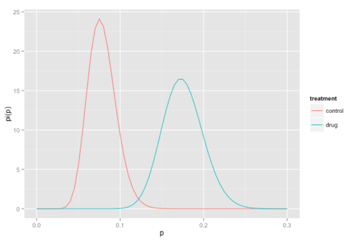 How to A/B Test Machine Learning Models | Wallaroo.AI