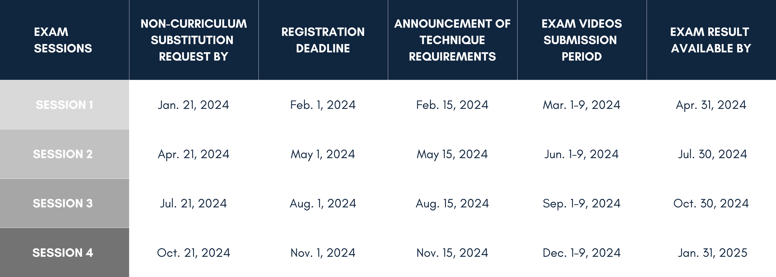 The OSI Certificate Program is a piano performance evaluation system ...
