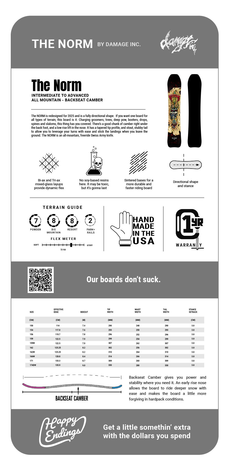 2025 NORM — Damage Inc. Snowboards