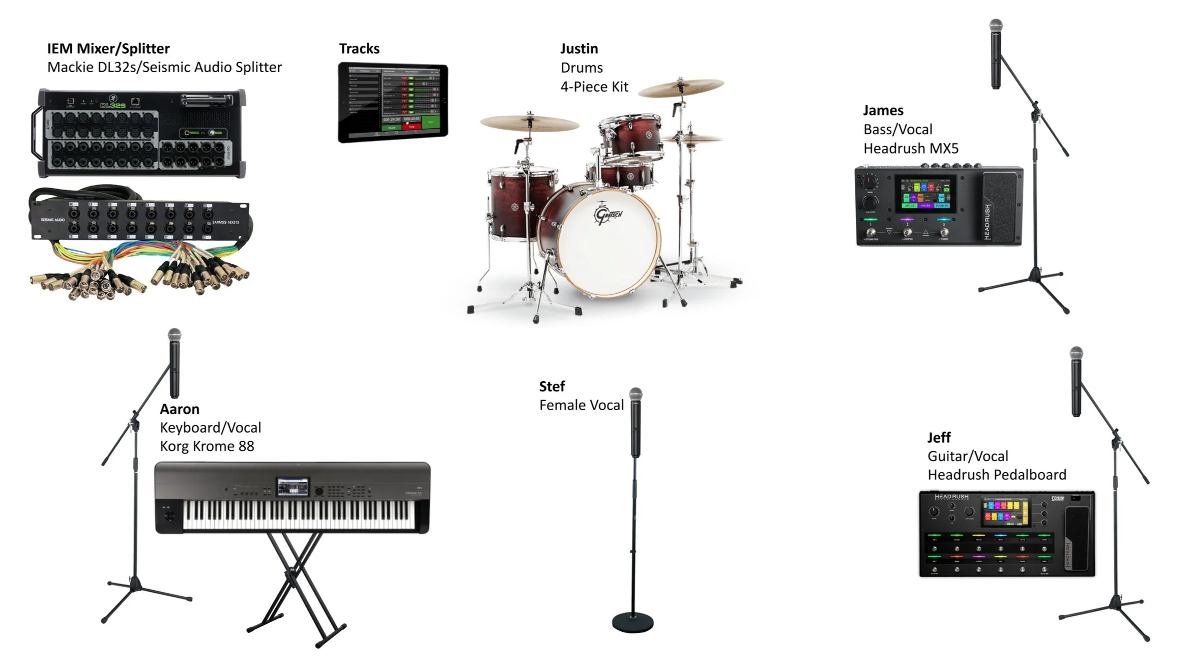 Stage Plot & Input List — Aftershock
