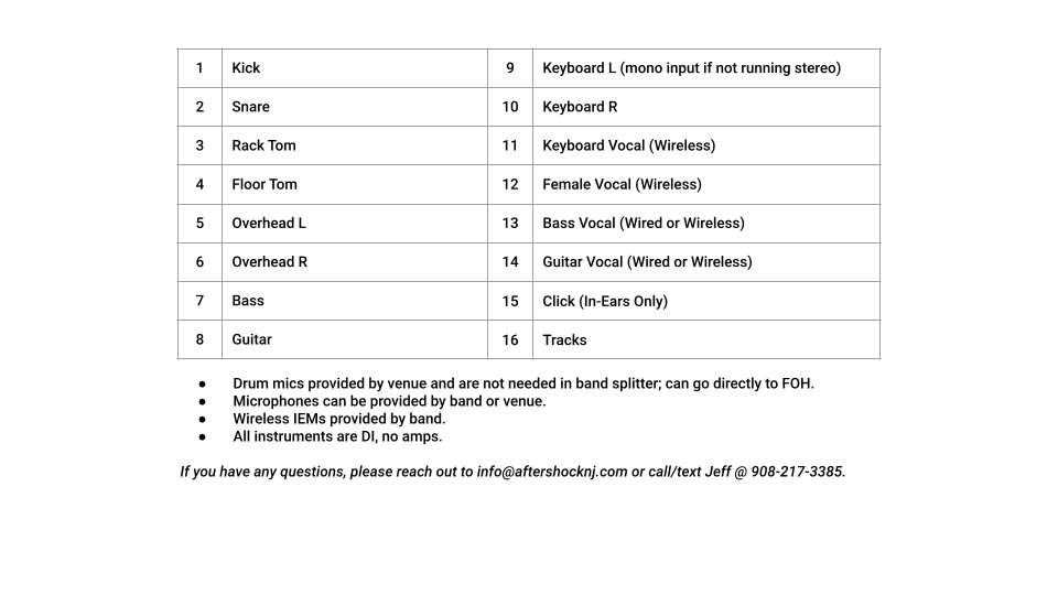 Stage Plot & Input List — Aftershock