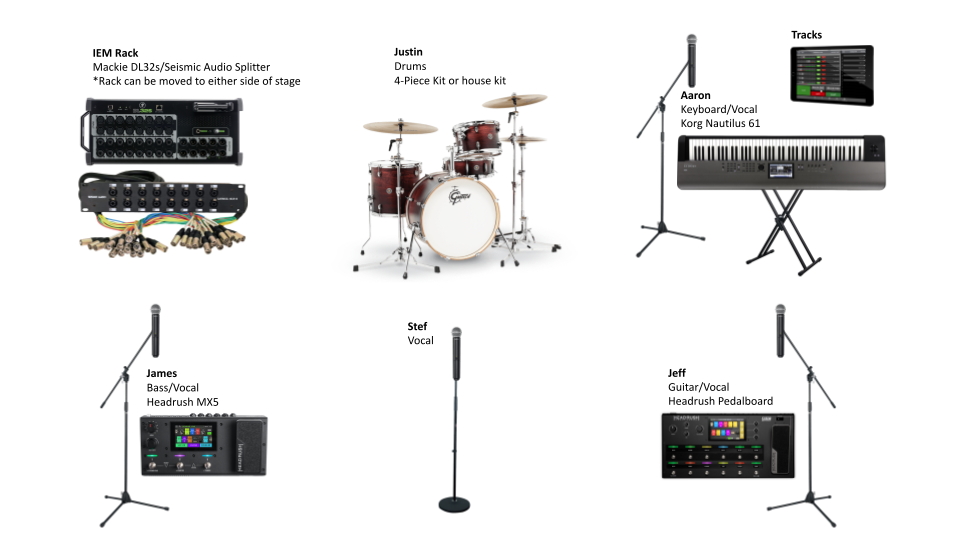 Stage Plot & Input List — Aftershock
