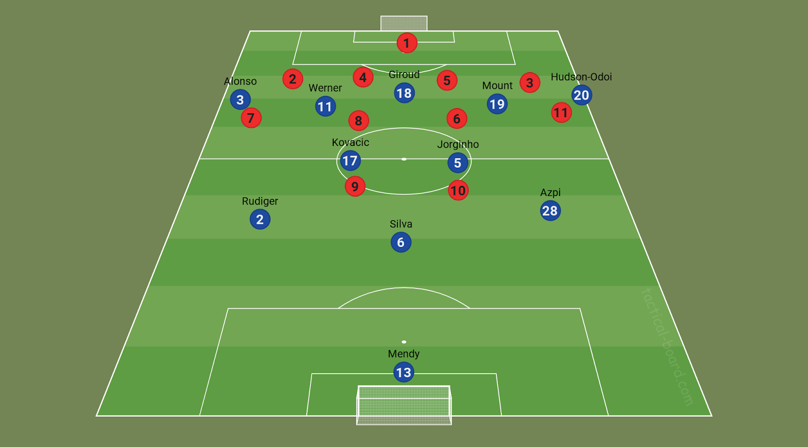 Tactical Analysis of Thomas Tuchel’s Chelsea — Futbol Idealists