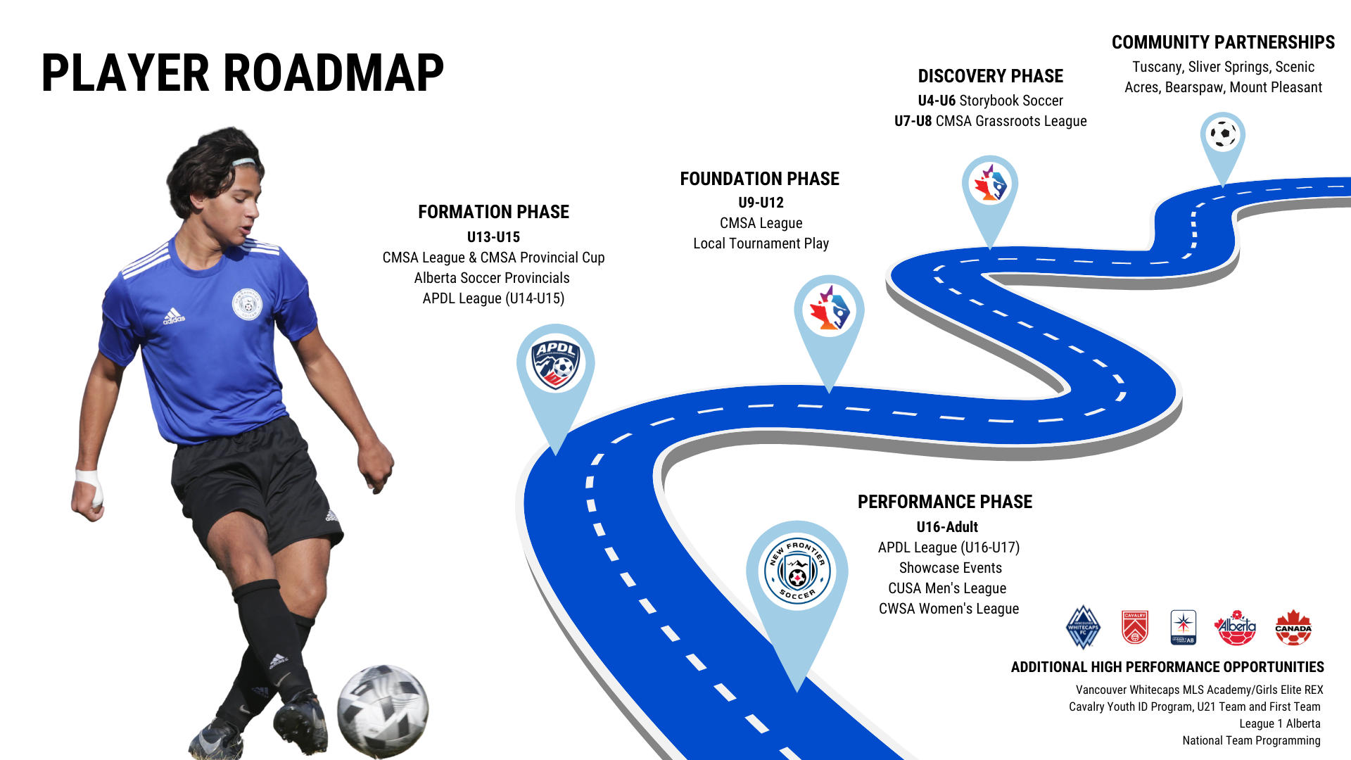 Player Pathways — New Frontier Soccer Club