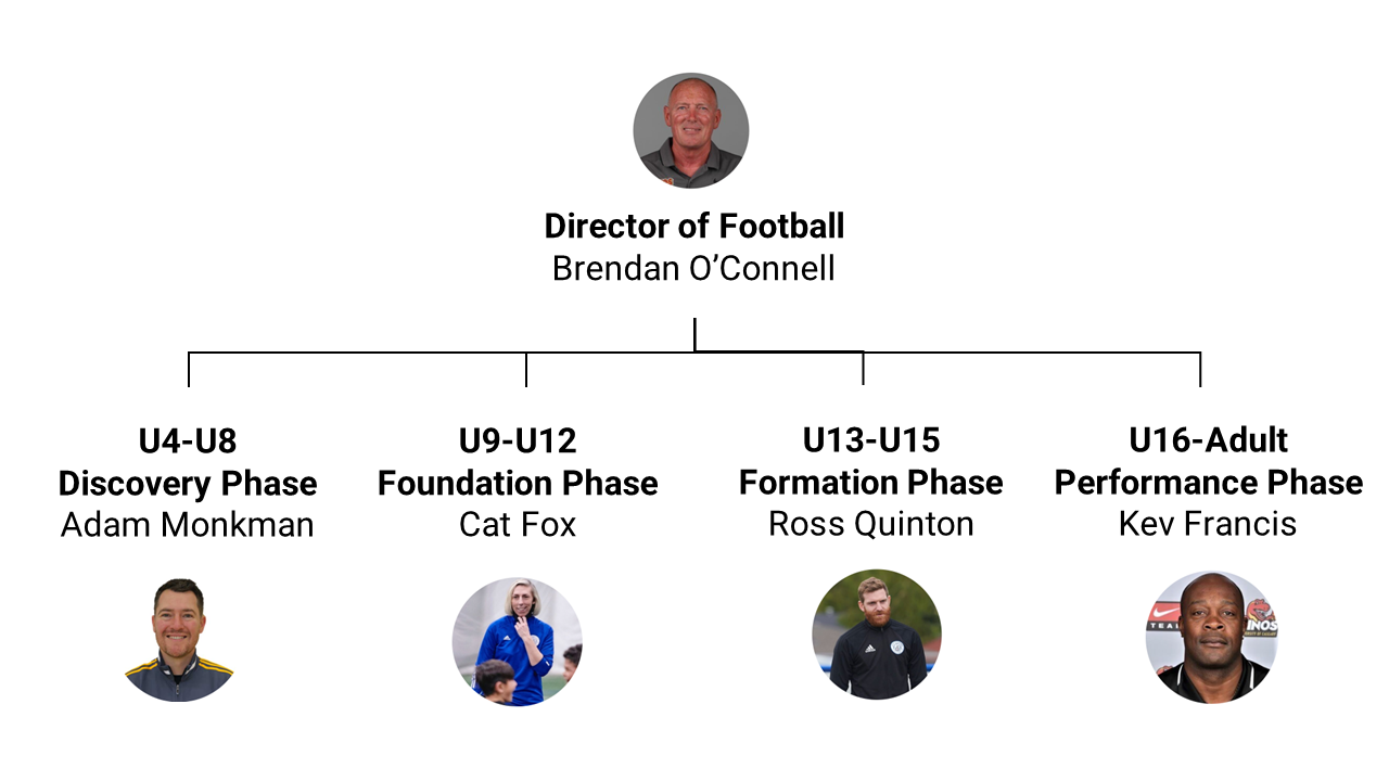 Our Club — New Frontier Soccer Club