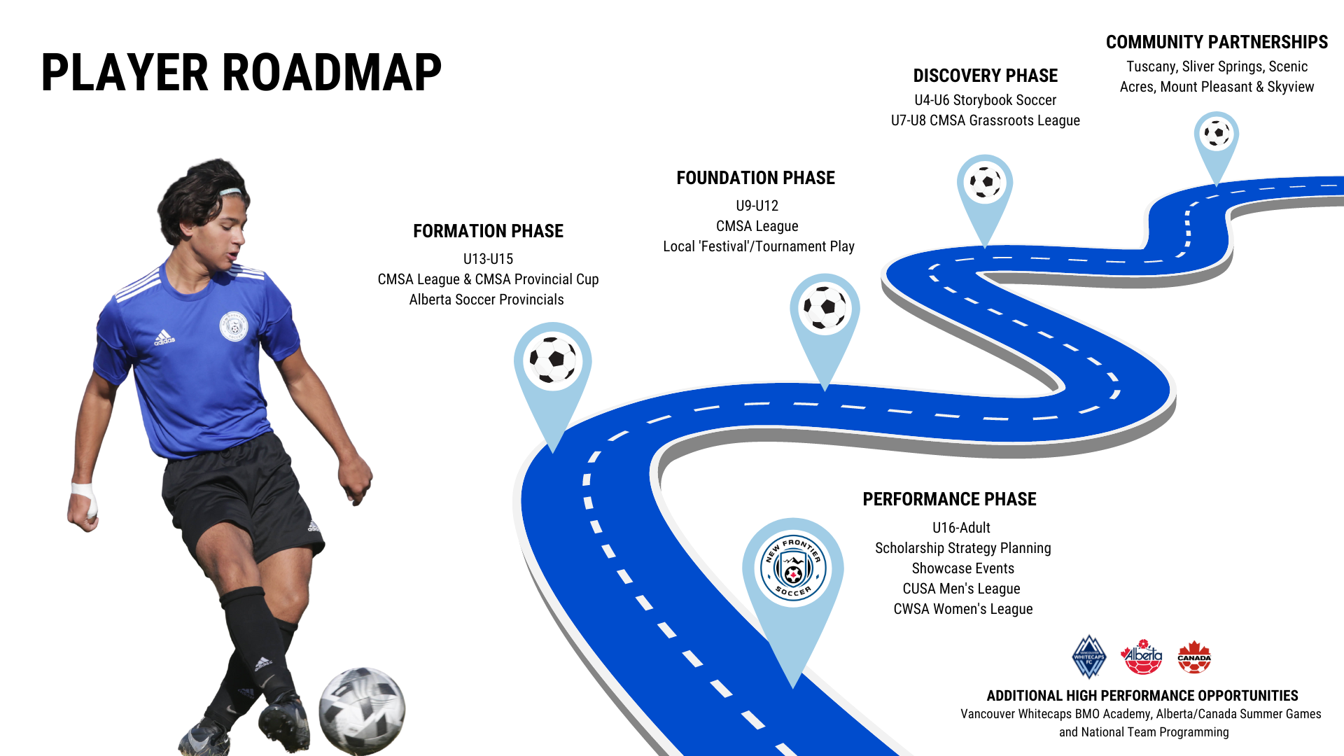 Player Pathways — New Frontier Soccer Club
