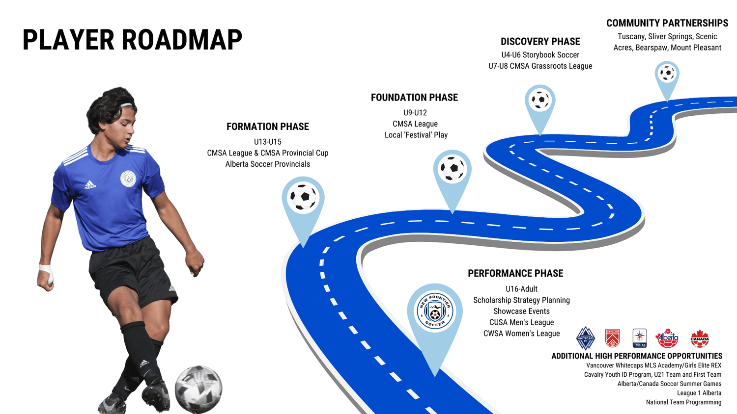 Player Pathways — New Frontier Soccer Club