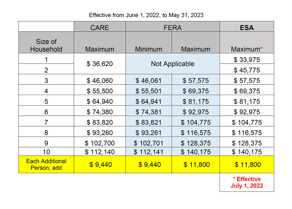 Energy Assistance Program Details — Community Housing Opportunities ...