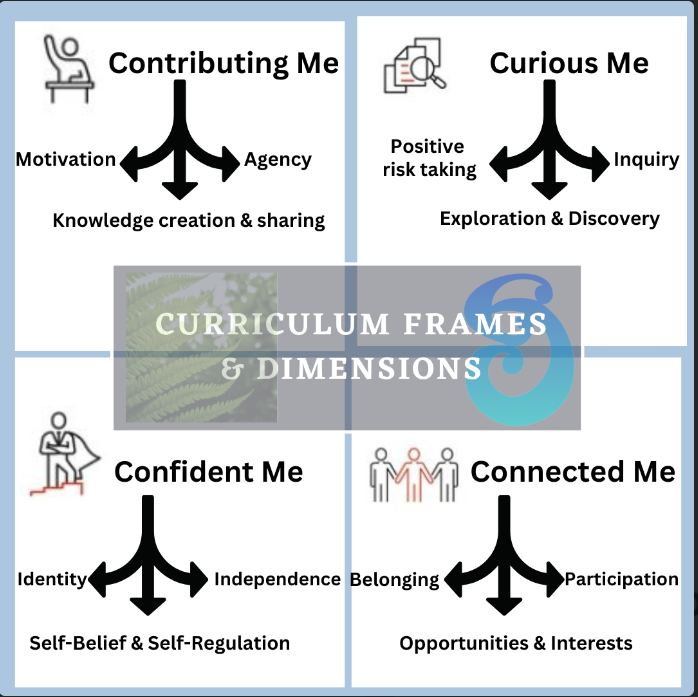 Curriculum — Salisbury School