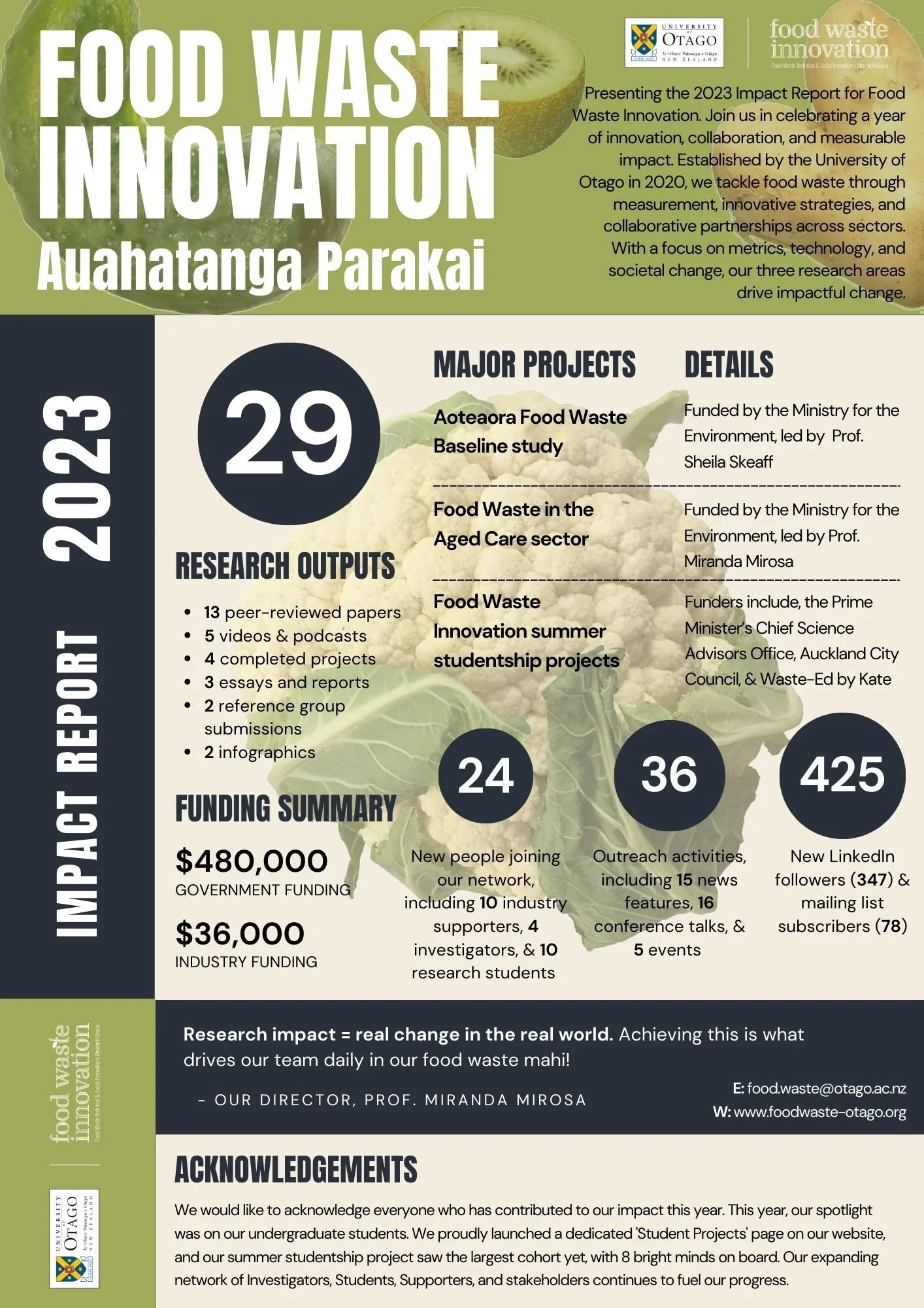 Impact Report - Food Waste Innovation 2023 — Food Waste Innovation Otago