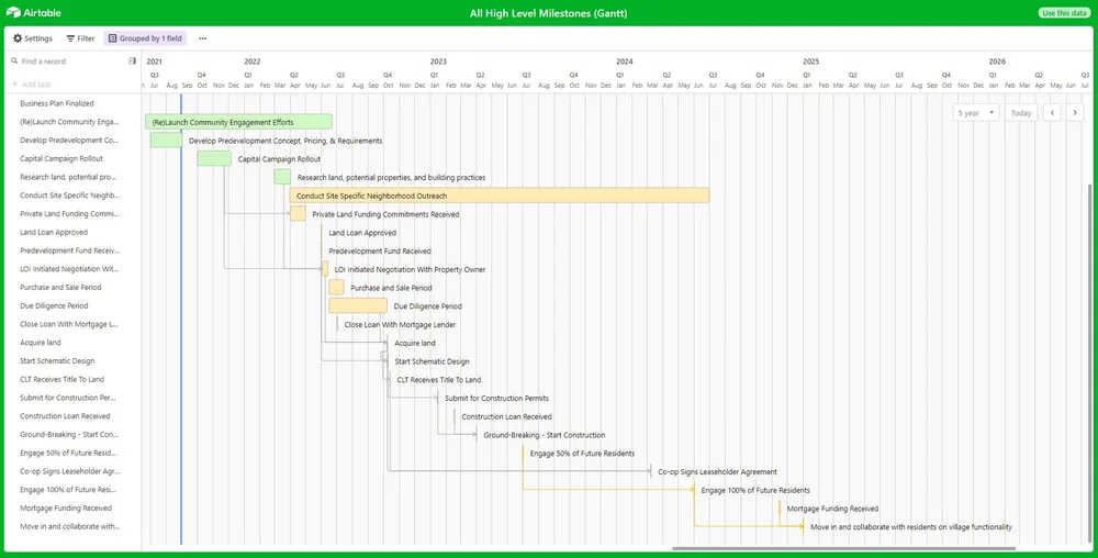 Data Management & Visualization — MARJORIE DESIGN