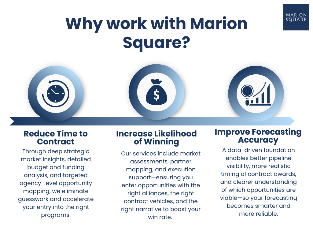Who We Are — Marion Square