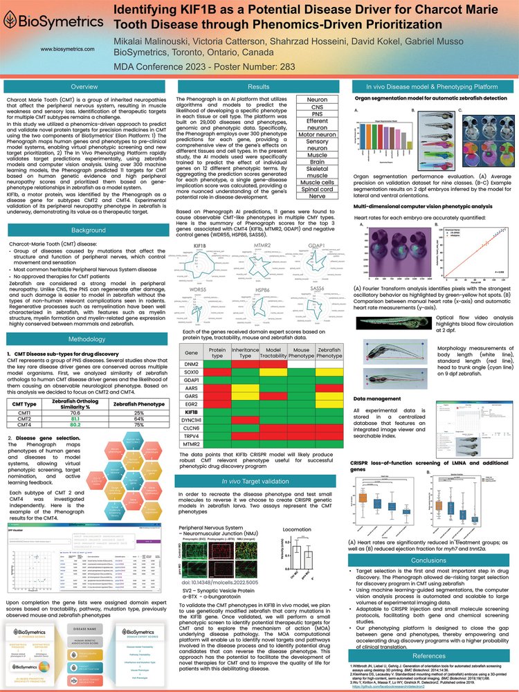 Poster Presentation – Muscular Dystrophy Association Clinical ...
