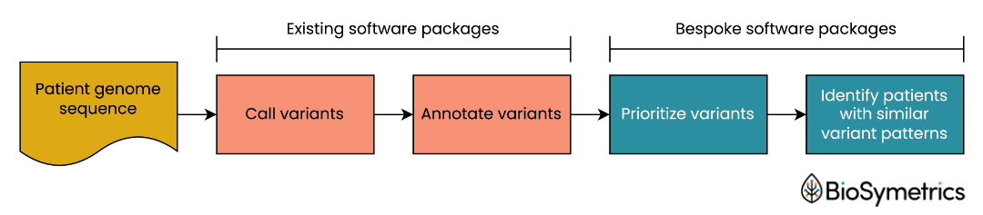 BLOG: Let’s build a workflow, part 1: foundational workflows in WDL ...