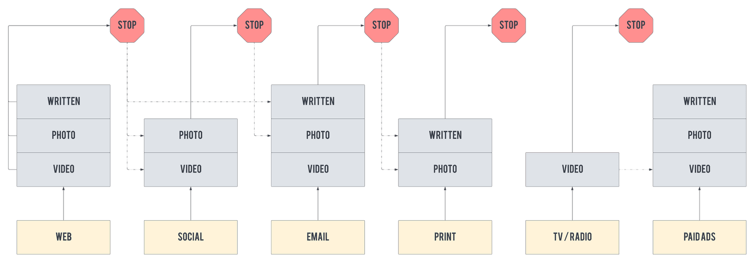Integrated Marketing — TDC
