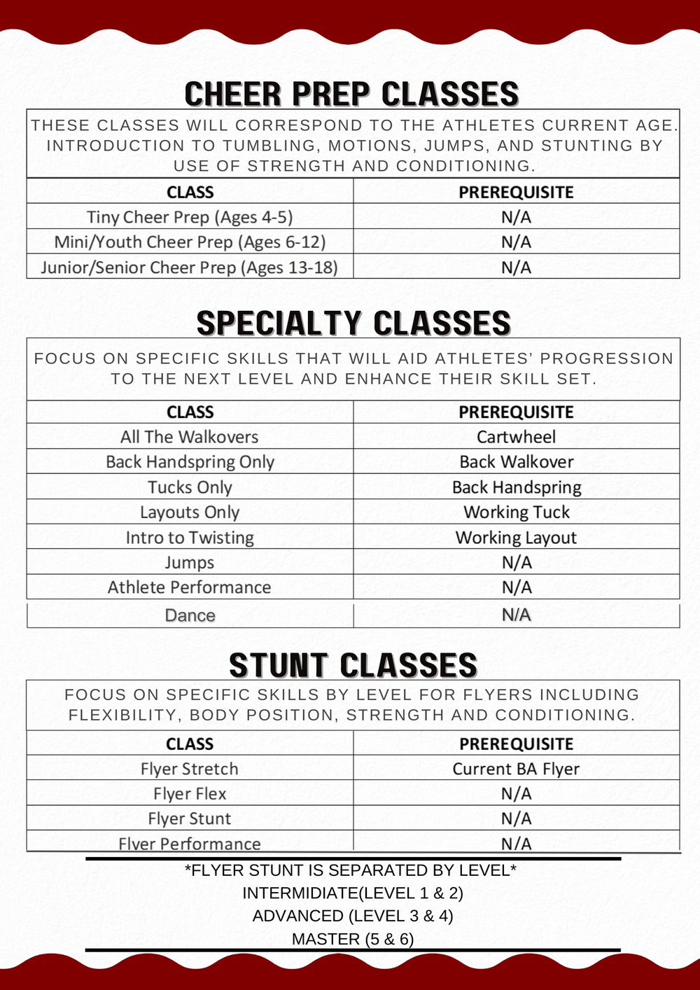 Instructional Tumbling and Cheerleading Classes — Brandon All-Stars