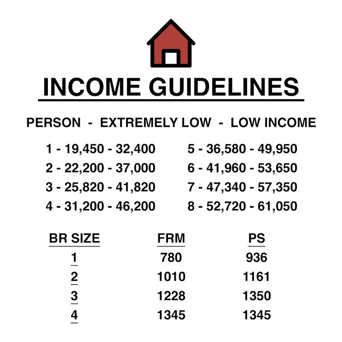 Income Guidelines — South Sioux City Housing