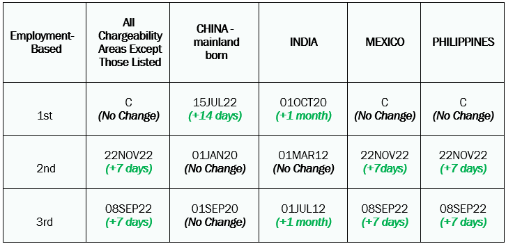 March 2024 Visa Bulletin: Minimal Forward Movement for Certain ...