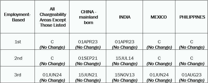 May 2026 Visa Bulletin: No Forward Movement and Return to Final Action ...