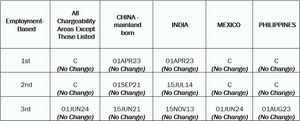 May 2026 Visa Bulletin: No Forward Movement and Return to Final Action ...