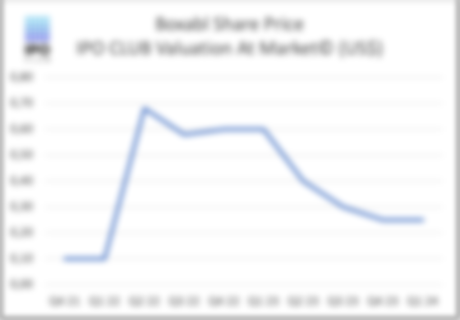 What is Boxabl? — IPO CLUB