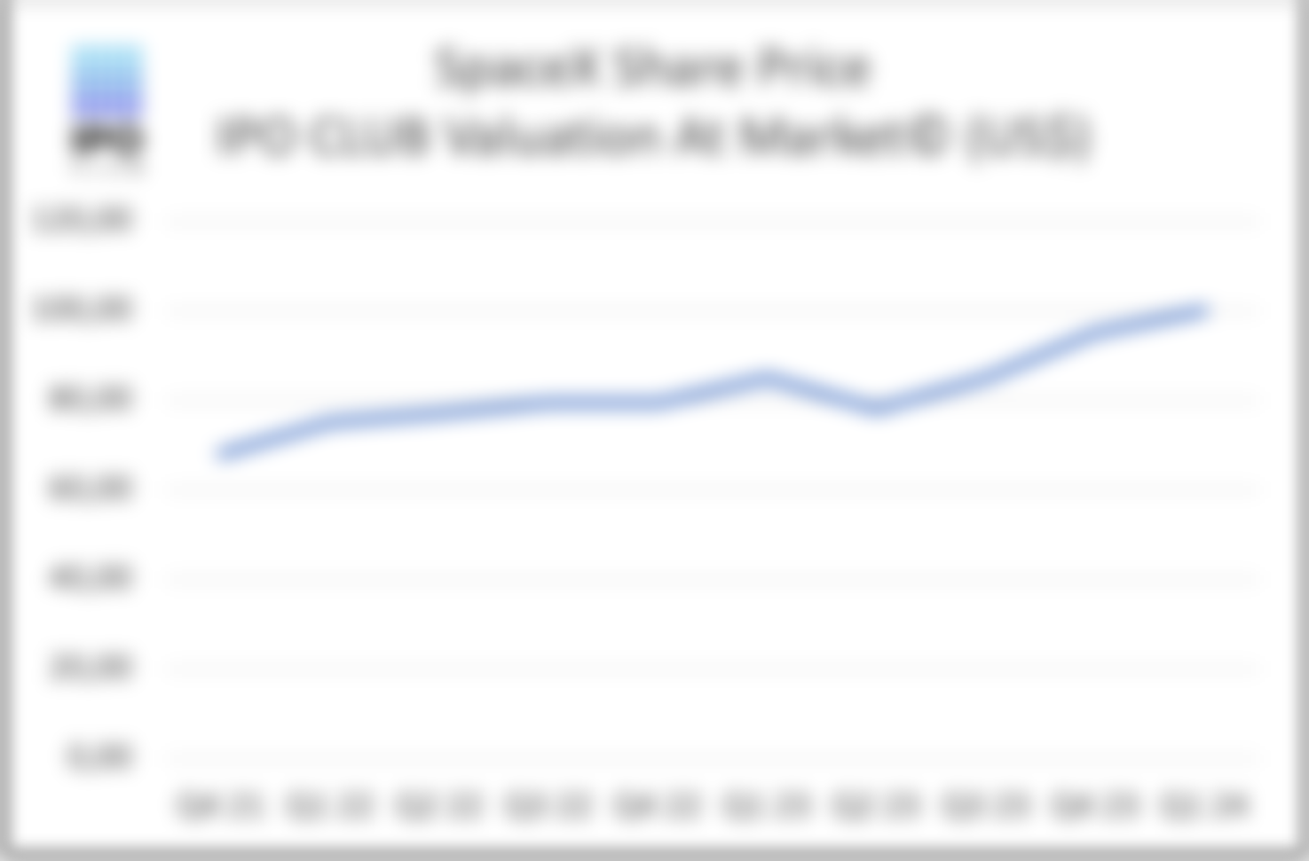 SpaceX IPO — IPO CLUB