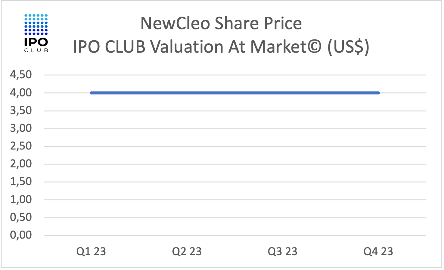NewCleo — IPO CLUB