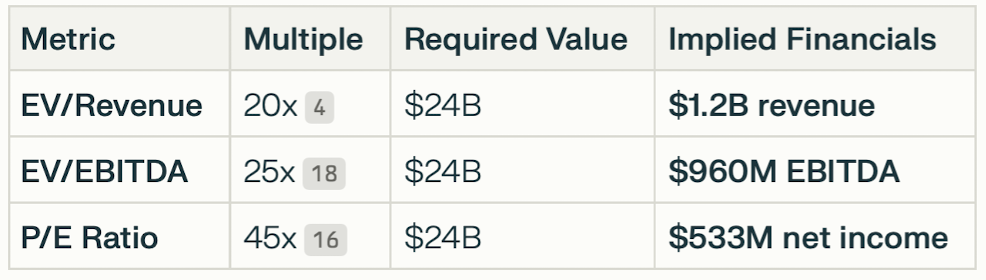 Shield AI’s Path to a $24 Billion Valuation. — IPO CLUB