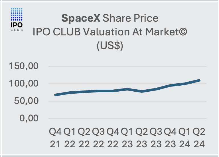 SpaceX Update: A Technical, Business, and Funding Overview — IPO CLUB