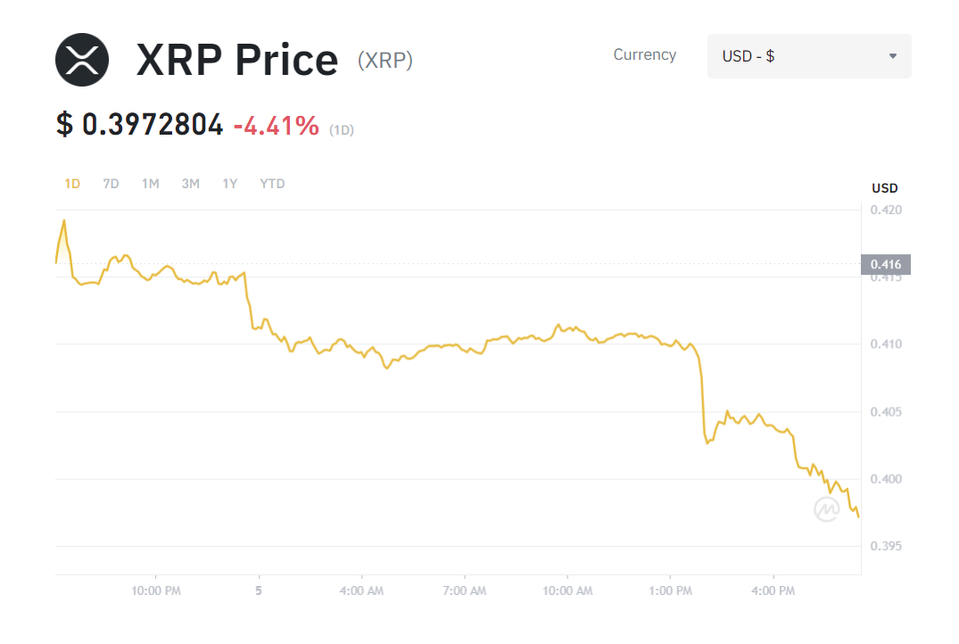Ripple: What Investors Need to Know — IPO CLUB