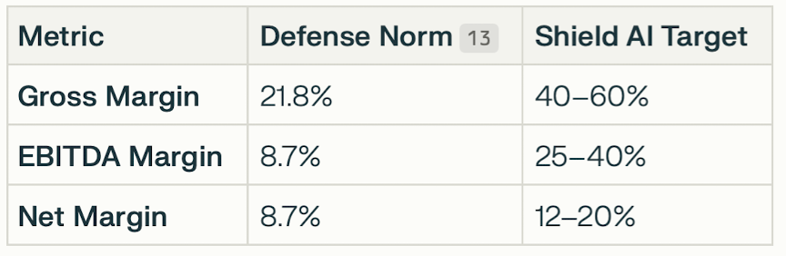Shield AI’s Path to a $24 Billion Valuation. — IPO CLUB