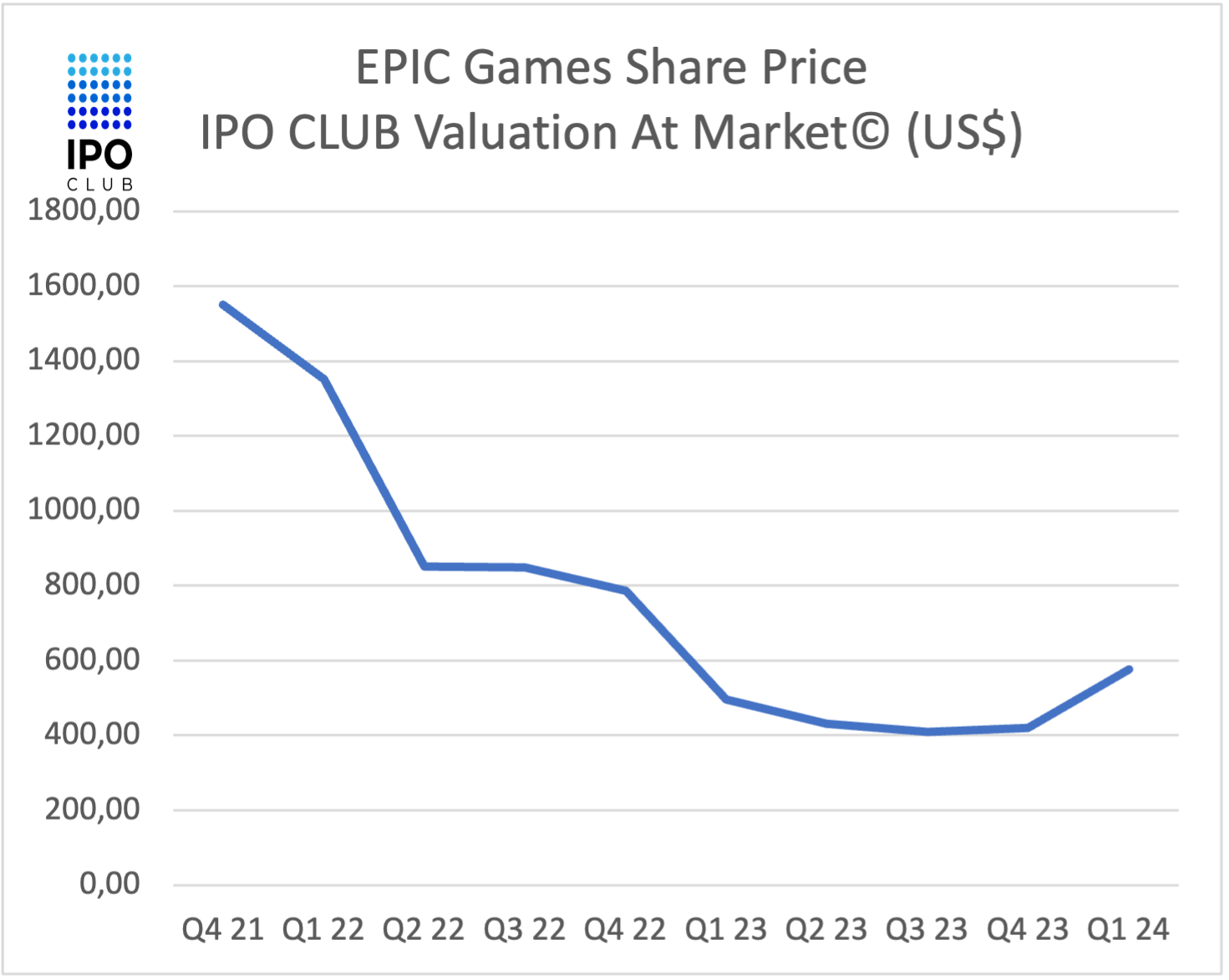 EPIC Games IPO — IPO CLUB