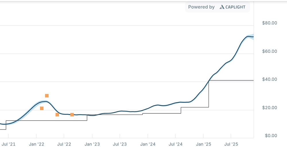 Anduril IPO: Stock Price, Pre-IPO Investment & Timeline — IPO CLUB
