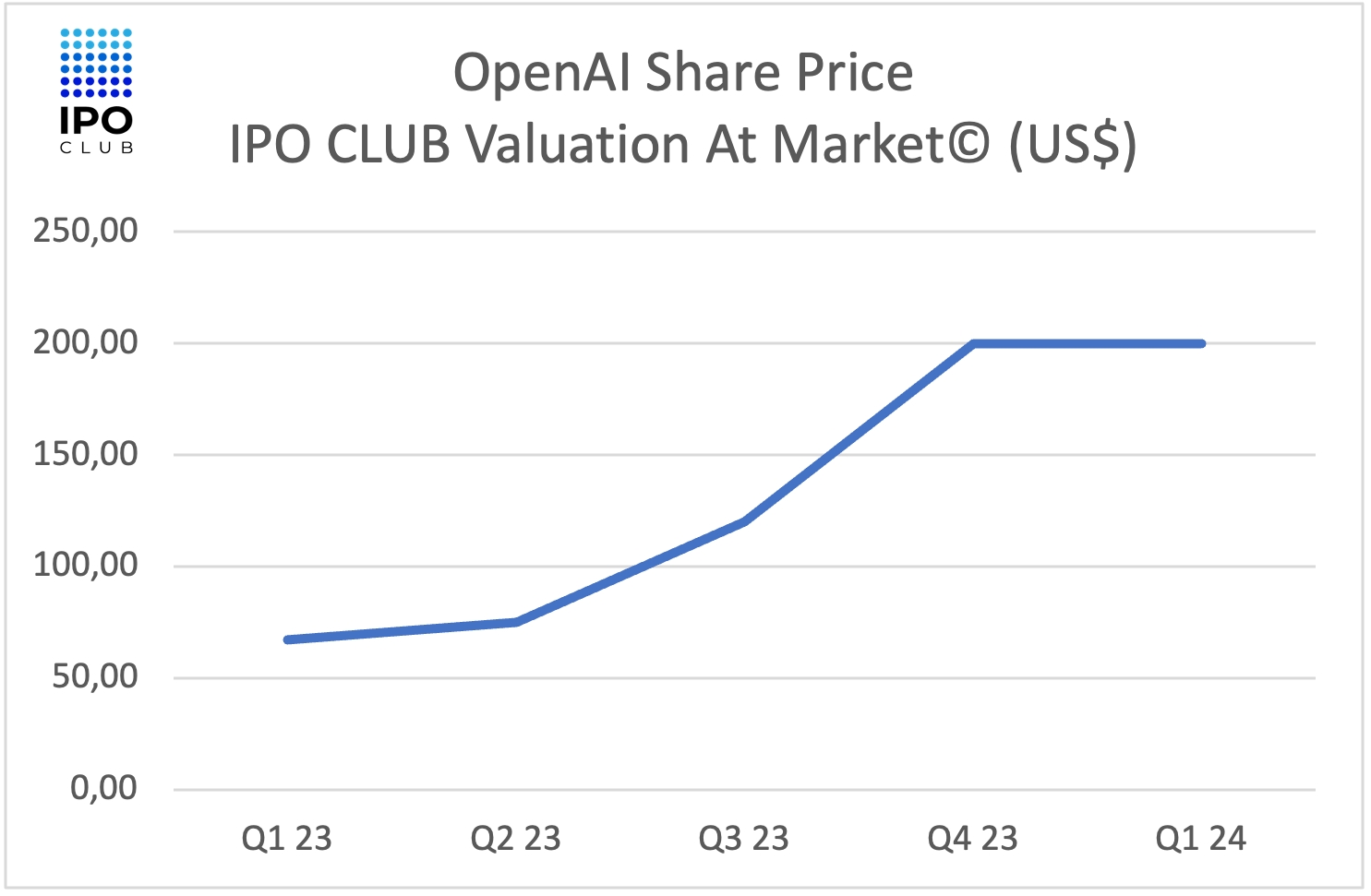 What is OpenAI — IPO CLUB