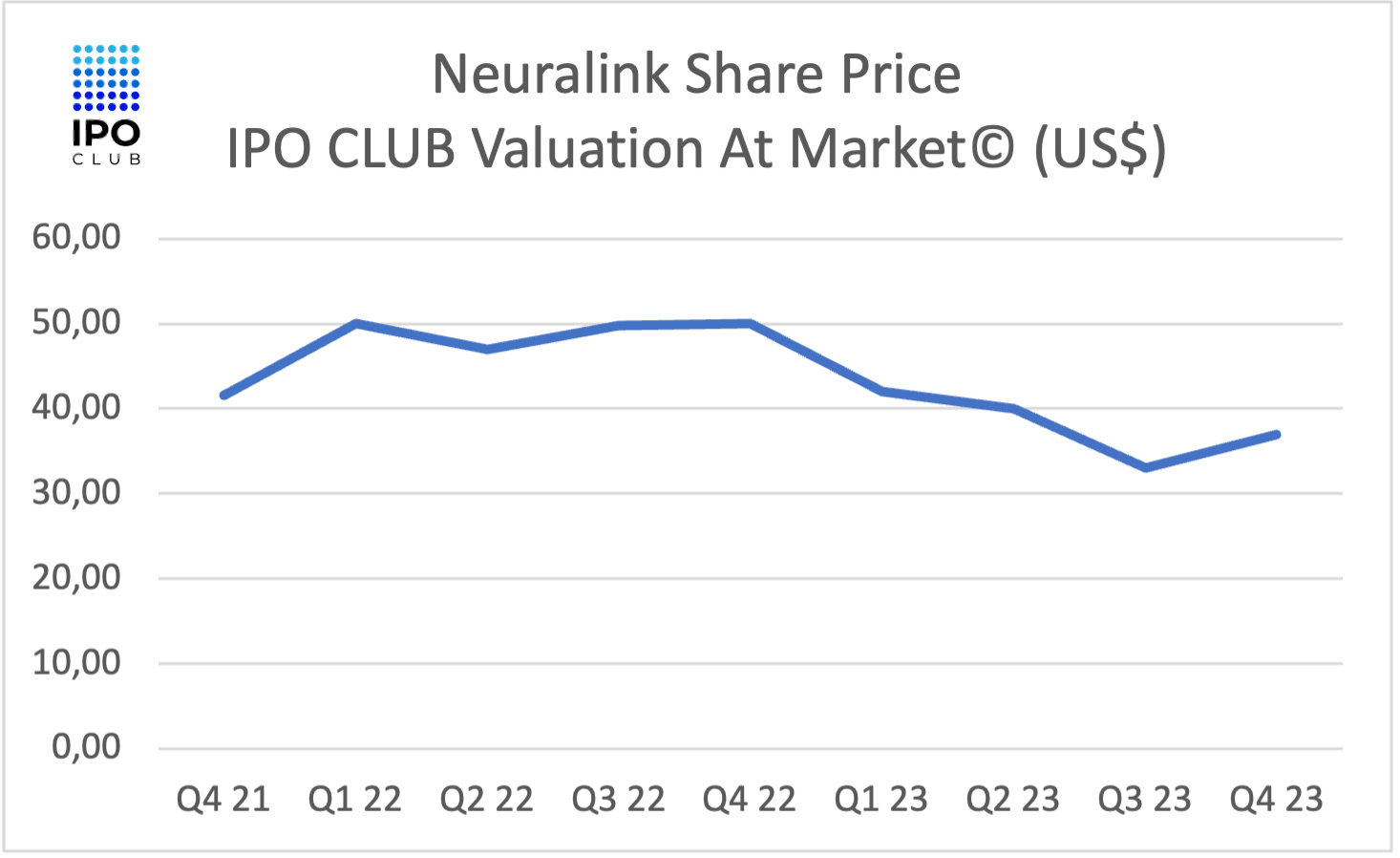 What is Neuralink? — IPO CLUB