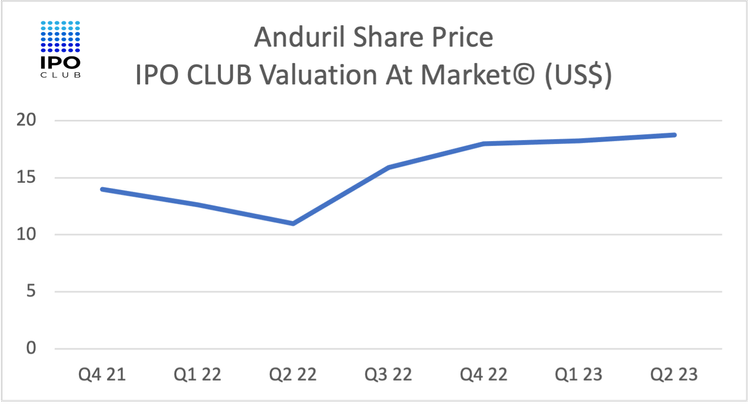 What is Anduril? — IPO CLUB