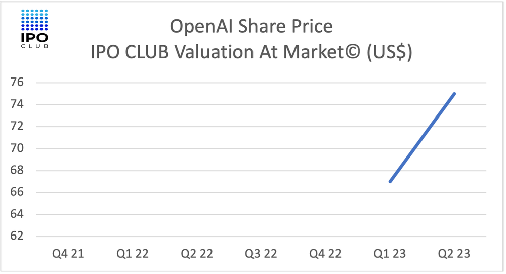 OpenAI Stock investment memo — IPO CLUB