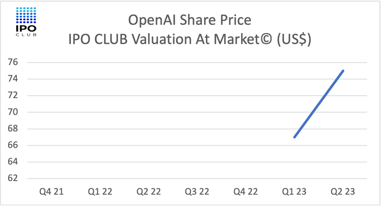 OpenAI Stock investment memo — IPO CLUB