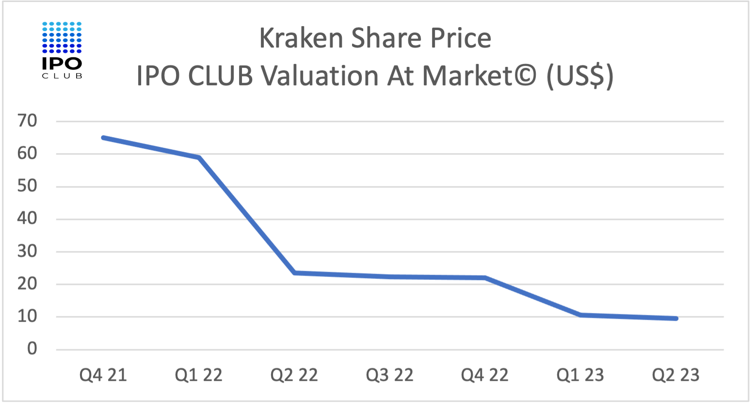 What is Kraken Crypto Exchange? — IPO CLUB